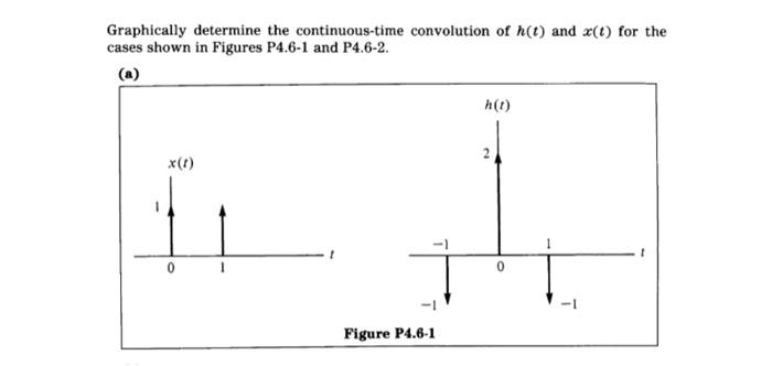 Solved Graphically determine the continuous-time convolution | Chegg.com