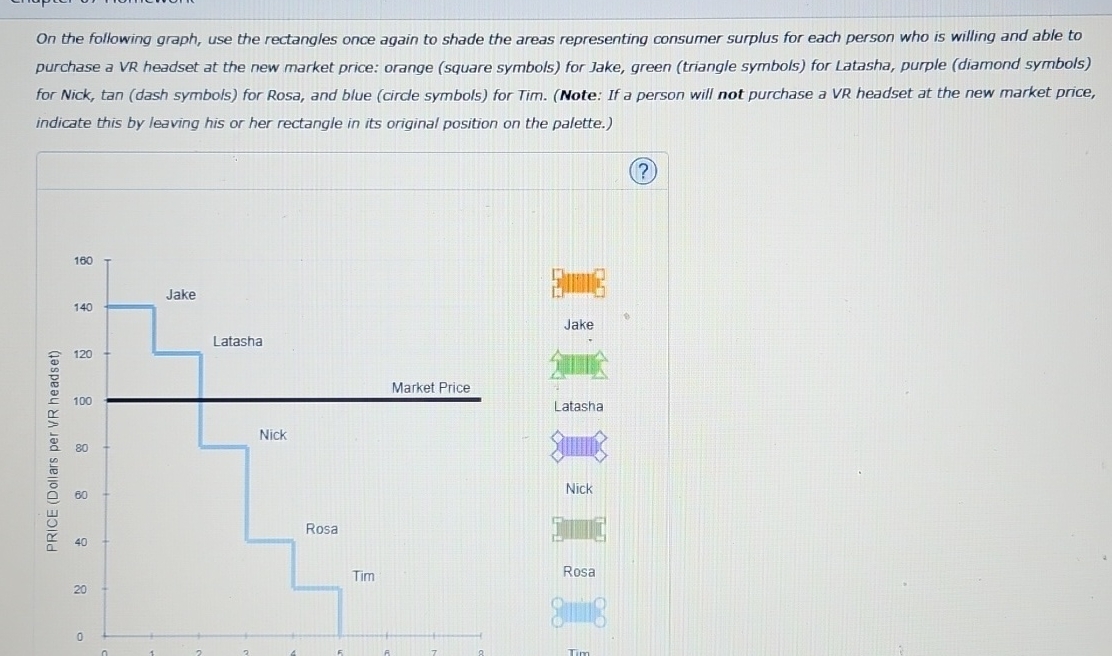Solved On the following graph, use the rectangles once again | Chegg.com