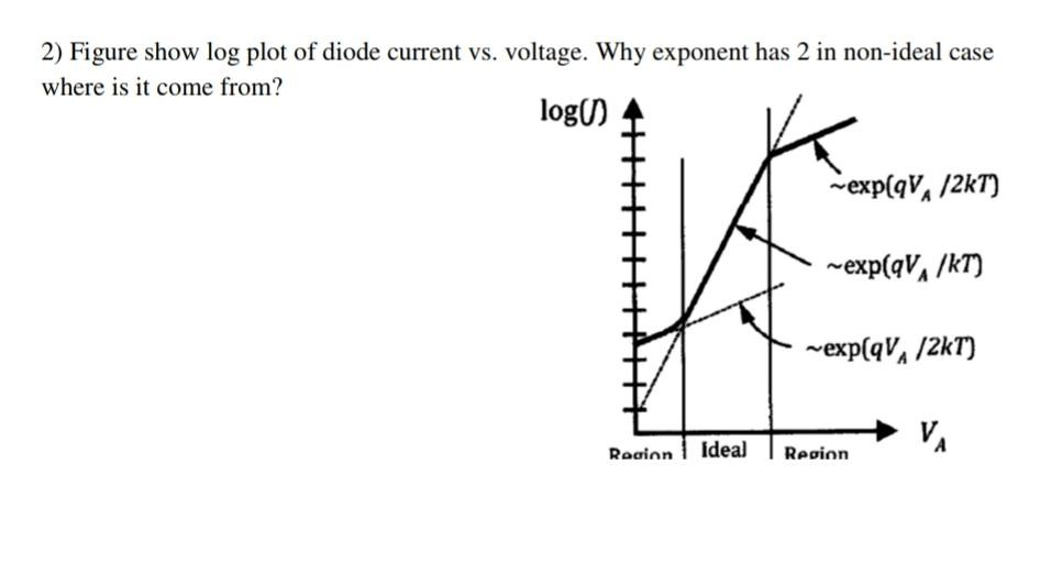 Diode Current Vs Voltage Graph at Keith Criswell blog Diode Current Vs Voltage Graph at Keith Criswell blog