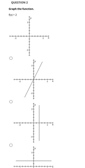 Solved Graph The Function Chegg