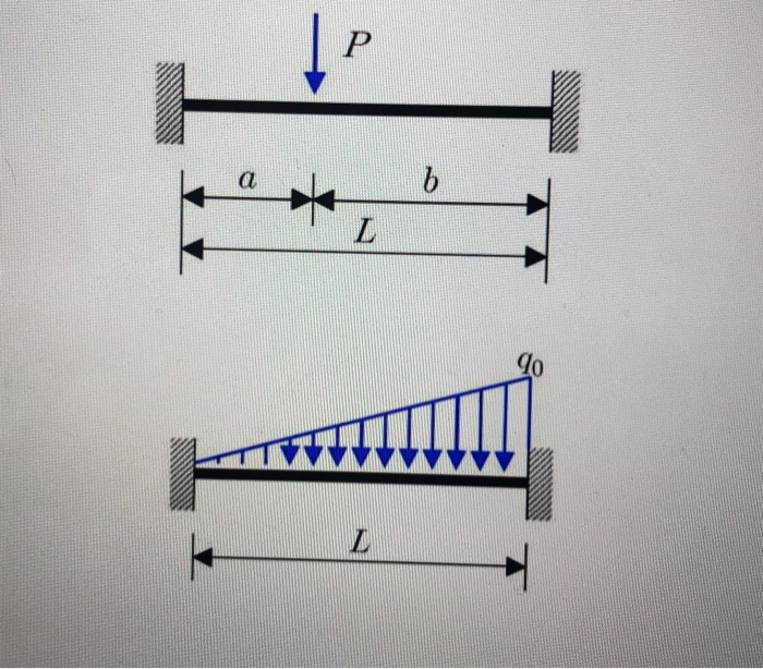 Solved Derive the elements of the member fixed-end force | Chegg.com