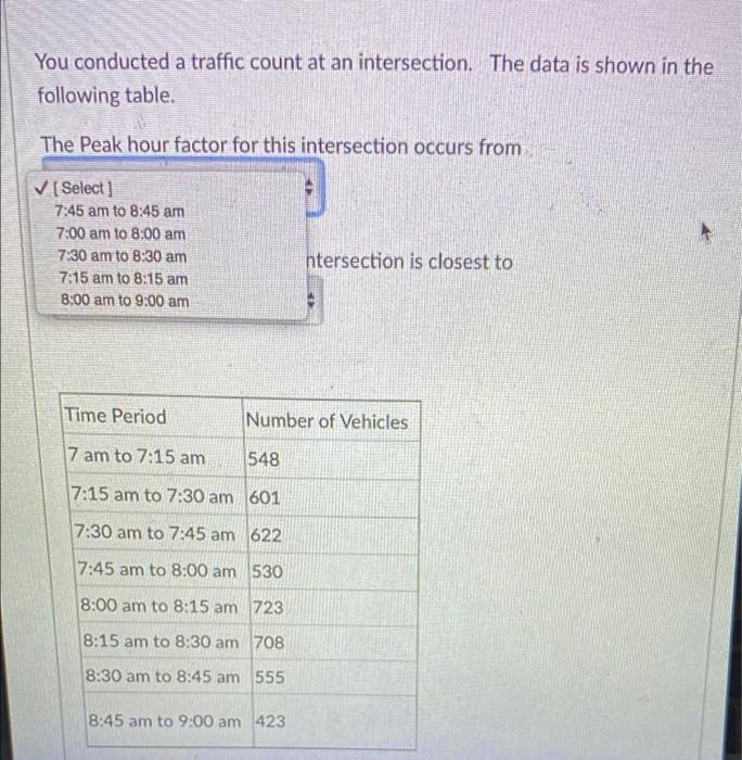 Solved You conducted a traffic count at an intersection. The | Chegg.com