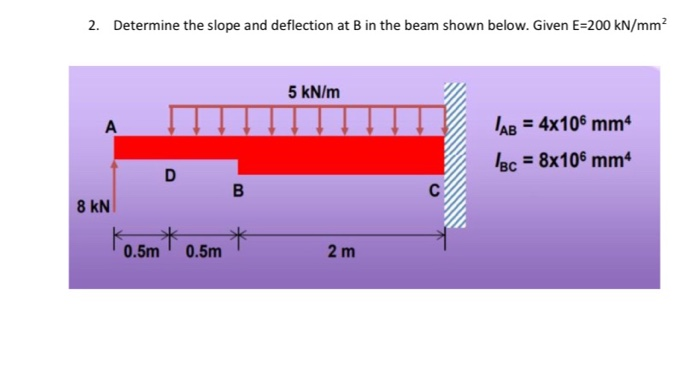 Solved DEFLECTION USING VIRTUAL WORK METHOD (BEAMS)KINDLY | Chegg.com