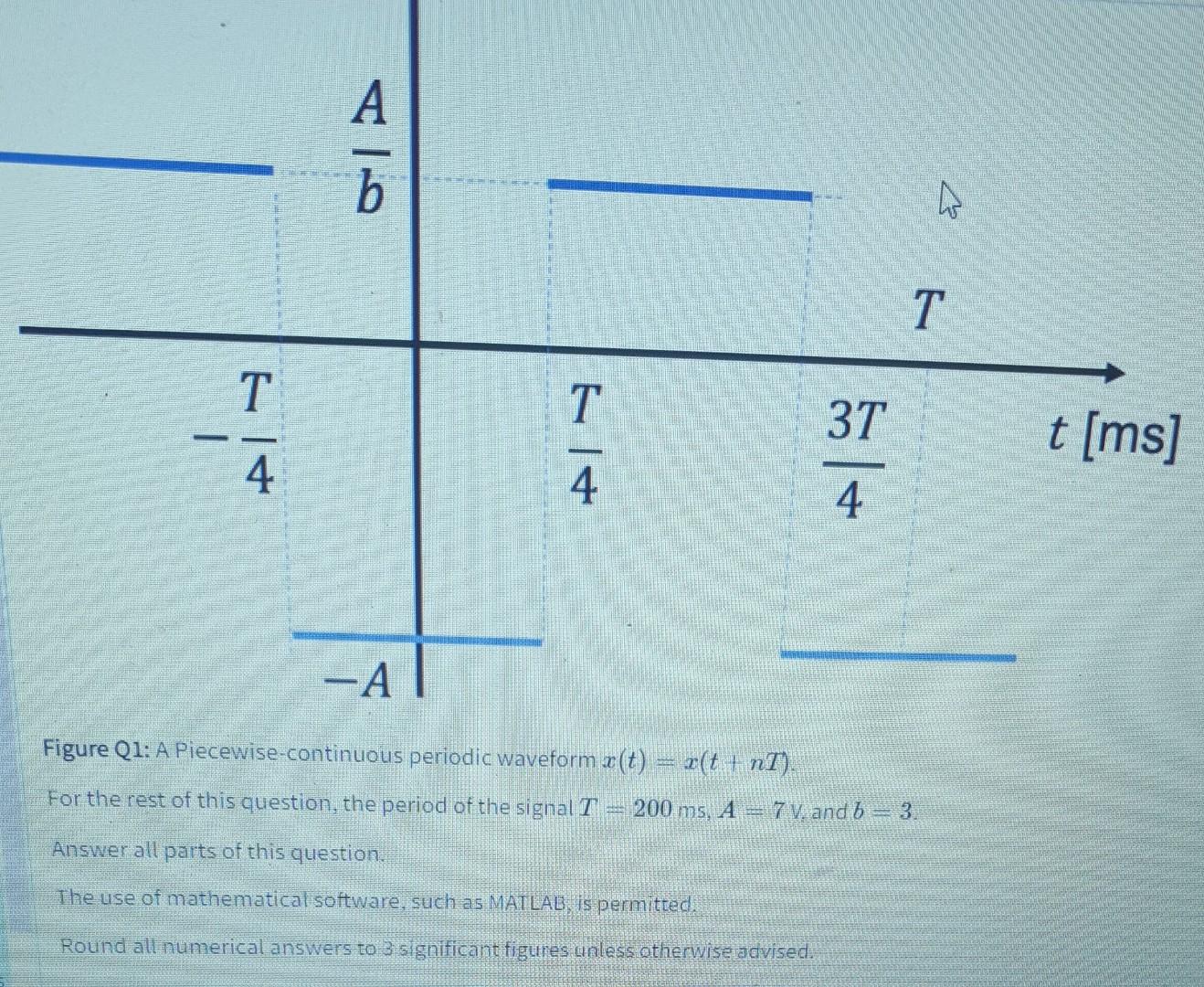 Solved A ch T T T 3T t [ms] 4 4 4 -A Figure Q1: A | Chegg.com