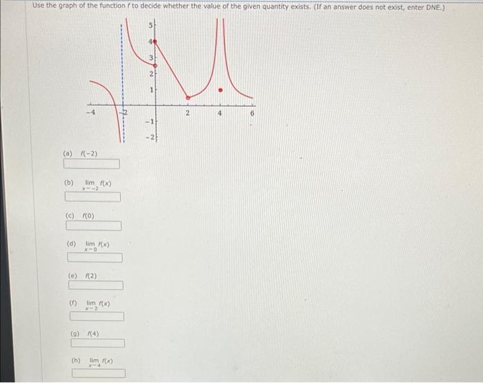 Solved Use the graph of the function to decide whether the | Chegg.com