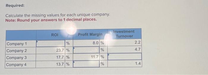 Solved Required: Calculate the missing values for each | Chegg.com