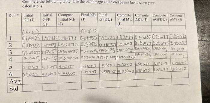 Complete the following table. Use the blank page at | Chegg.com
