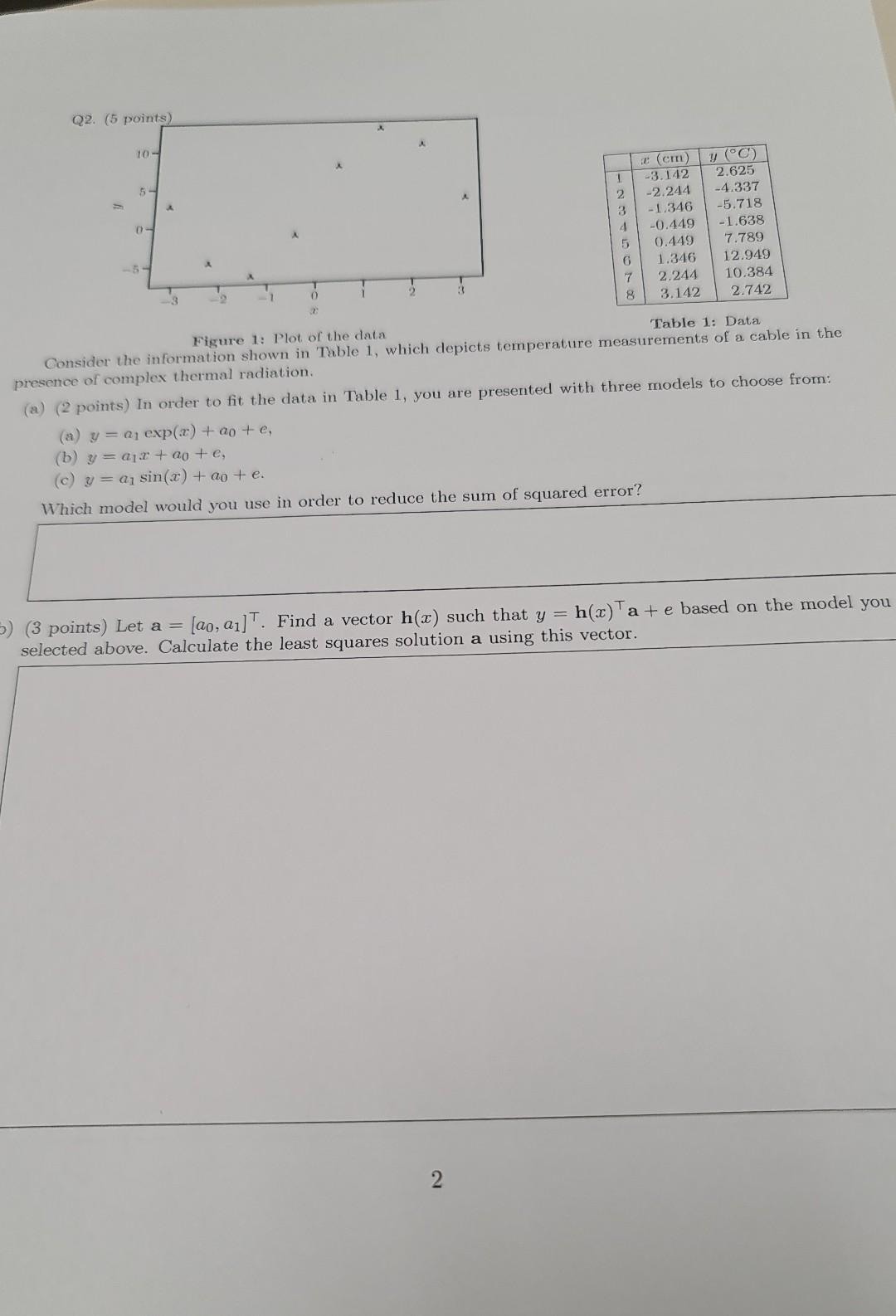 Solved Figure 1: Plot of the data Consider the information | Chegg.com