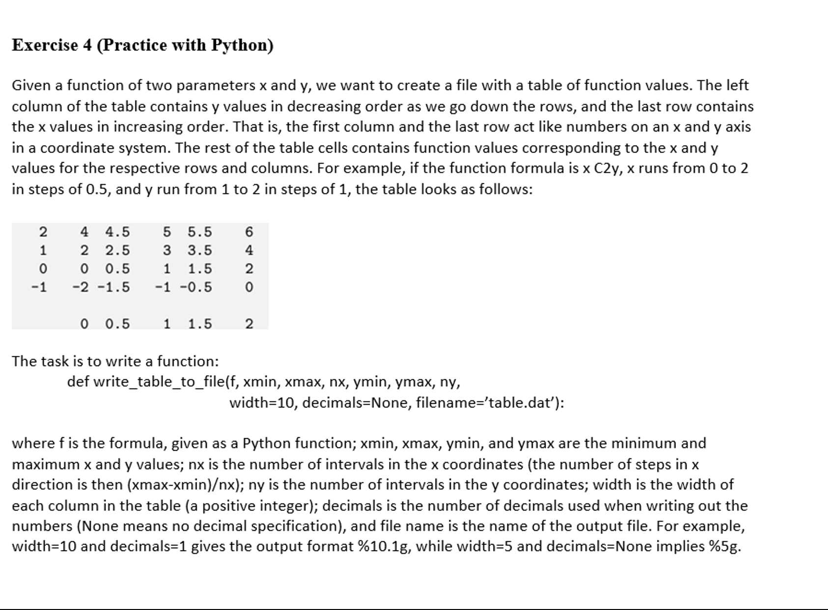 Solved Exercise 4 Practice With Pythongiven A Function Of