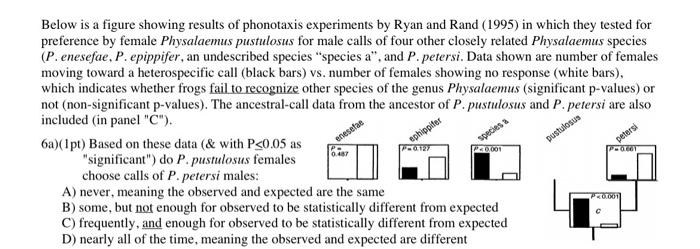 Below is a figure showing results of phonotaxis | Chegg.com