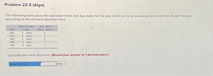 Solved The following table gives the operation times and due | Chegg.com