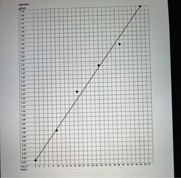 Solved Question 1 MU graph for BIG QUIZ.pdf graph for BIG | Chegg.com