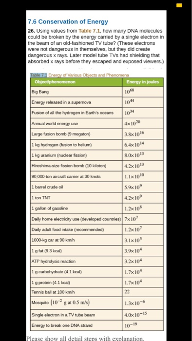 Solved 52. Using values from Table 7.1, how many DNA | Chegg.com
