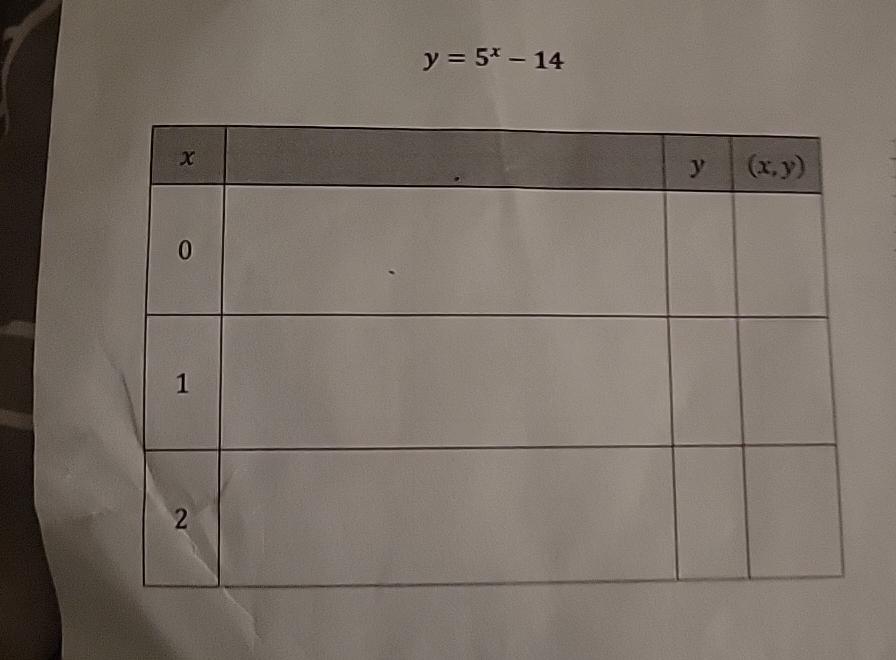 Solved y=5x-14\table[[x,,y,(x,y) | Chegg.com