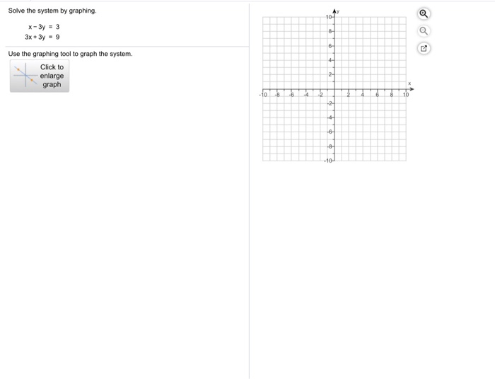 Solved Graph the linear equation by finding and plotting its | Chegg.com