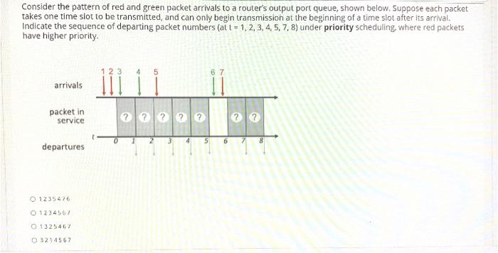 Solved Consider the pattern of red and green packet arrivals | Chegg.com