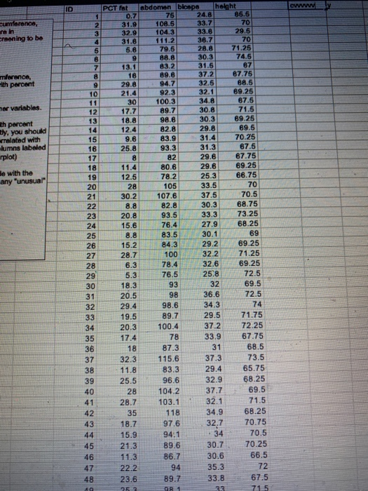 Solved PCT fat abdomen bloeps height 75 24.8 108.5 33.7 | Chegg.com