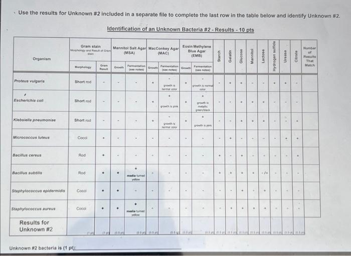 Solved Use the Table of possible unknowns on page 3 of to | Chegg.com