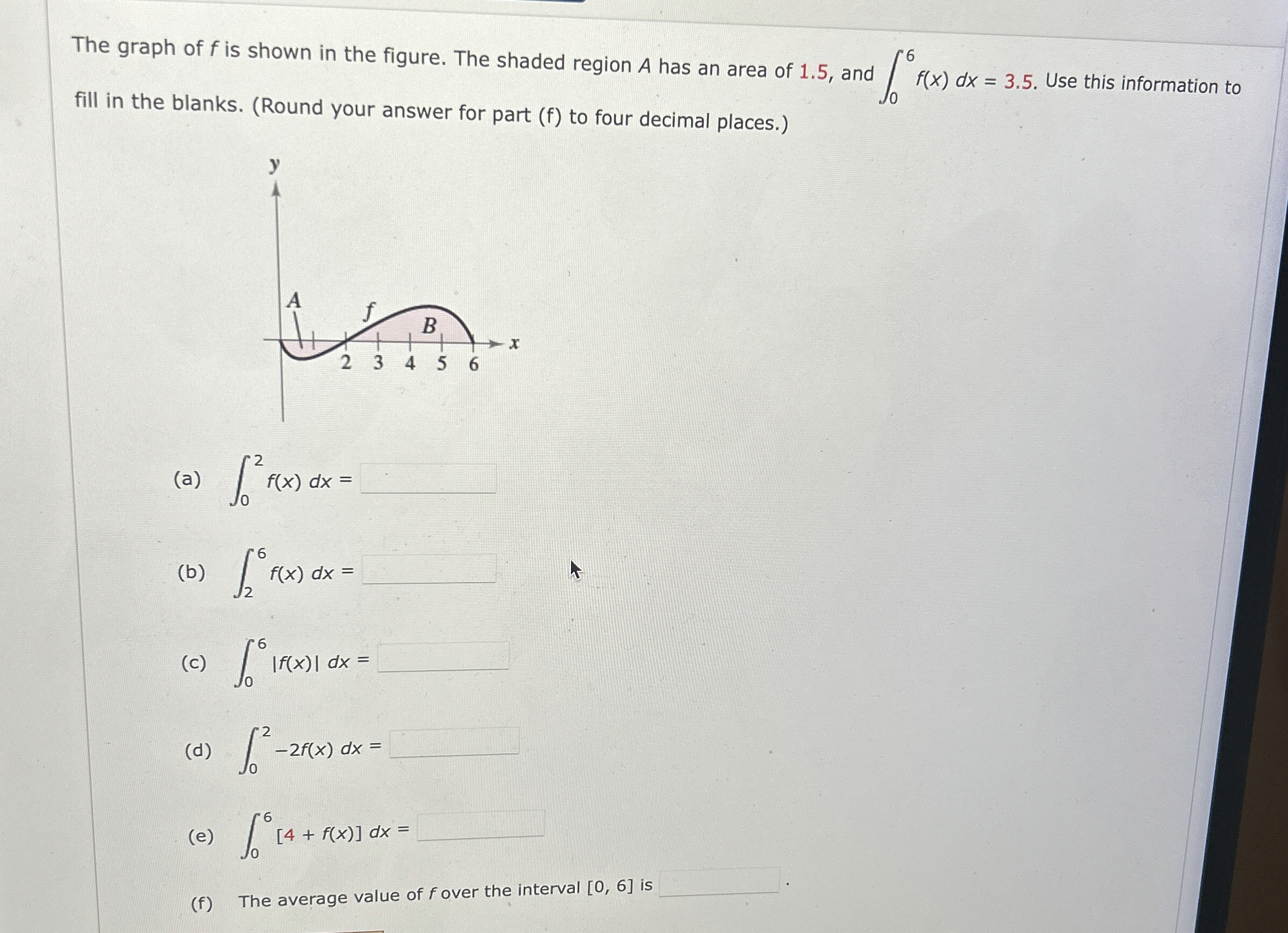 Solved The graph of f ﻿is shown in the figure. The shaded | Chegg.com