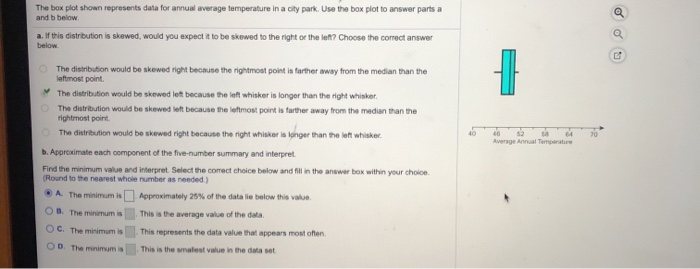 Solved The box plot shown represents data for annual average | Chegg.com