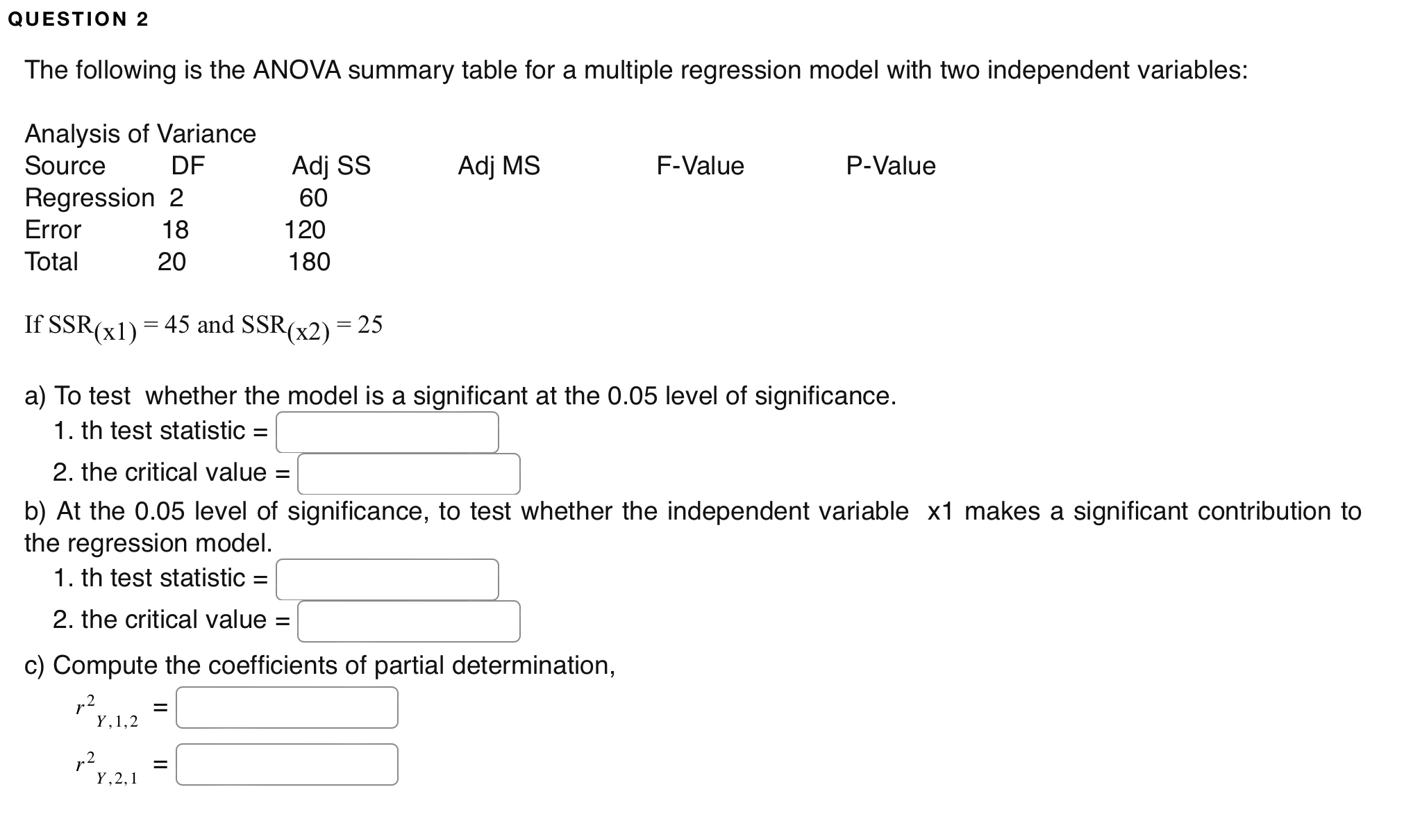 Solved QUESTION 2The following is the ANOVA summary table | Chegg.com