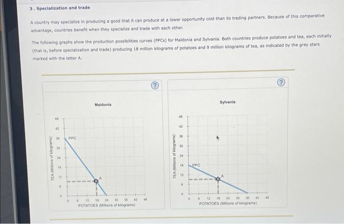 Solved 3. Specialization and trade A country may specialize | Chegg.com