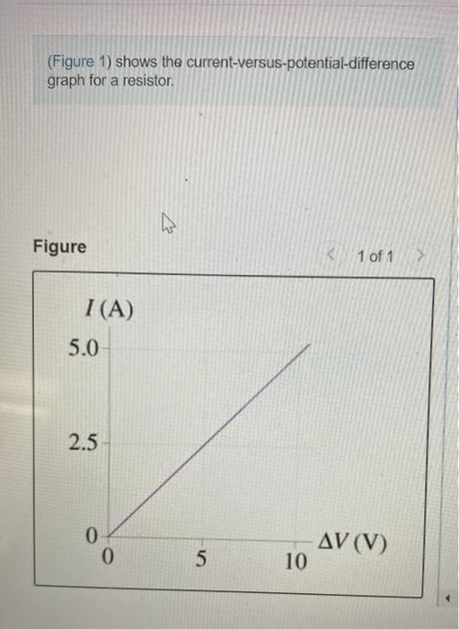 Solved (Figure 1) shows the | Chegg.com