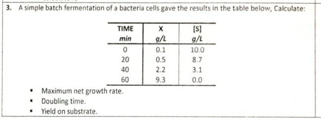 Solved 3. A simple batch fermentation of a bacteria cells | Chegg.com