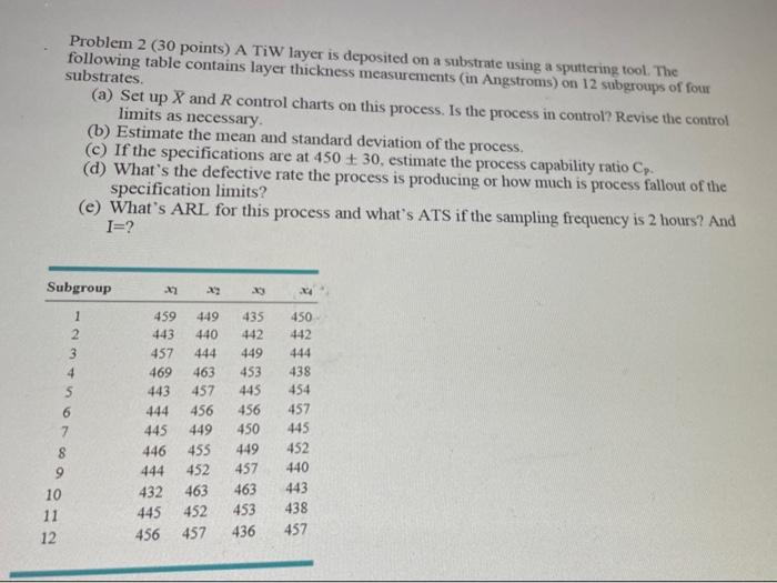 Solved Problem 2 (30 points) A TIW layer is deposited on a | Chegg.com