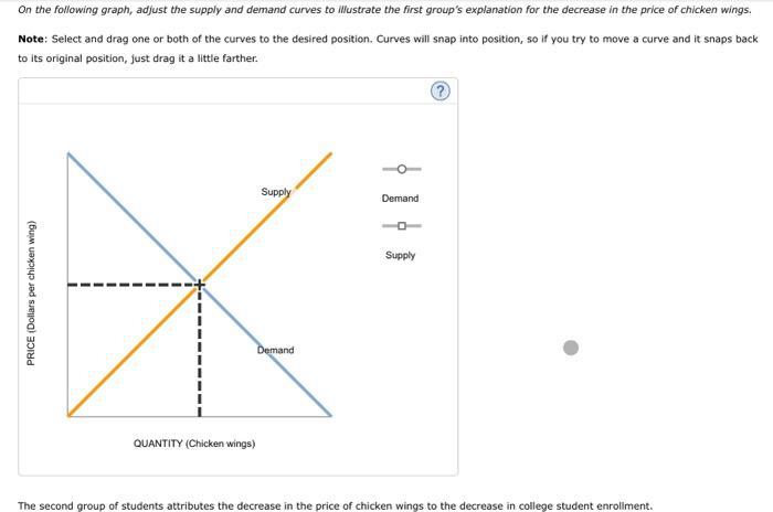 Solved On the following graph, adjust the supply and demand | Chegg.com
