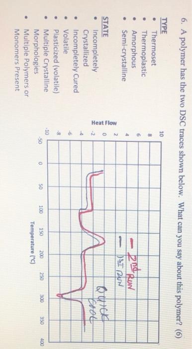 Solved 6. A polymer has the two DSC traces shown below. What | Chegg.com