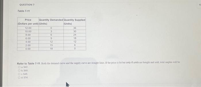 Solved QUESTION 7 Table 7-11 Price (Dollars per unit) | Chegg.com