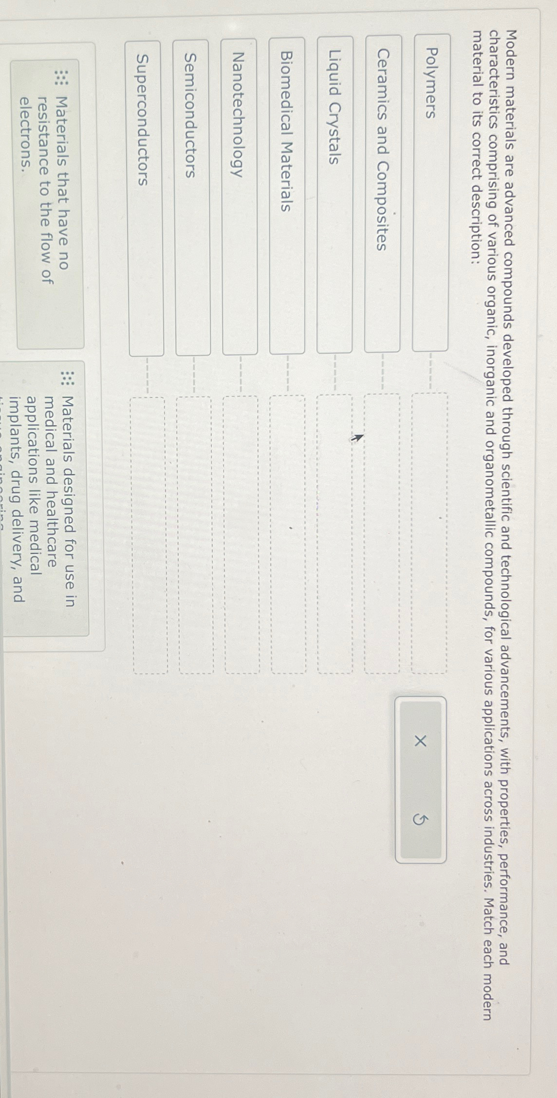 Solved Modern materials are advanced compounds developed | Chegg.com