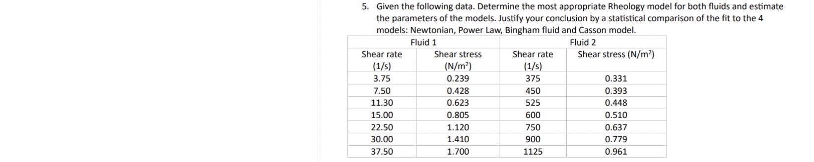 Given the following data. Determine the most | Chegg.com