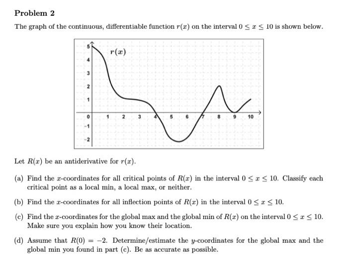 Solved Problem 2 The graph of the continuous, differentiable | Chegg.com