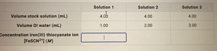 Solved Lab Data - X Concentration iron(III) nitrate | Chegg.com