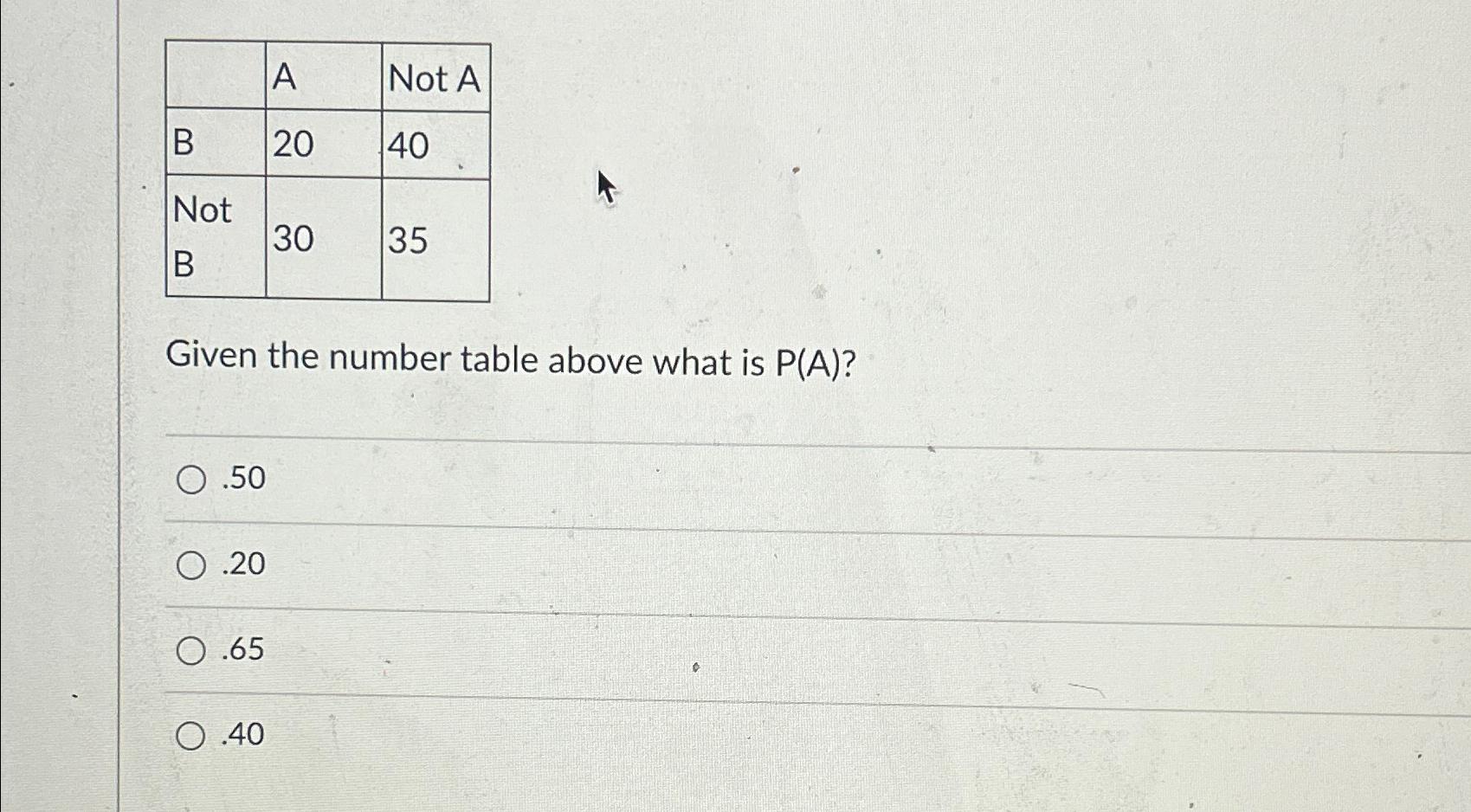 Solved \table[[,A,Not A],[B,20,40],[\table[[Not],[B | Chegg.com