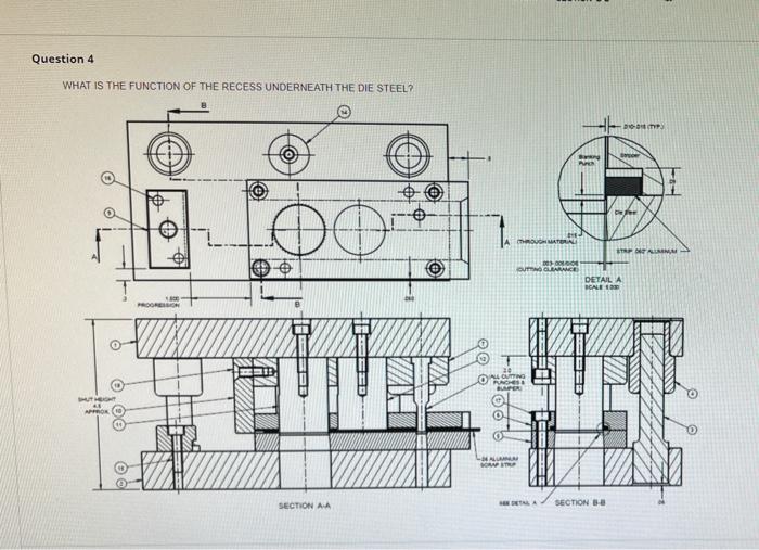 Solved Question 4 WHAT IS THE FUNCTION OF THE RECESS | Chegg.com
