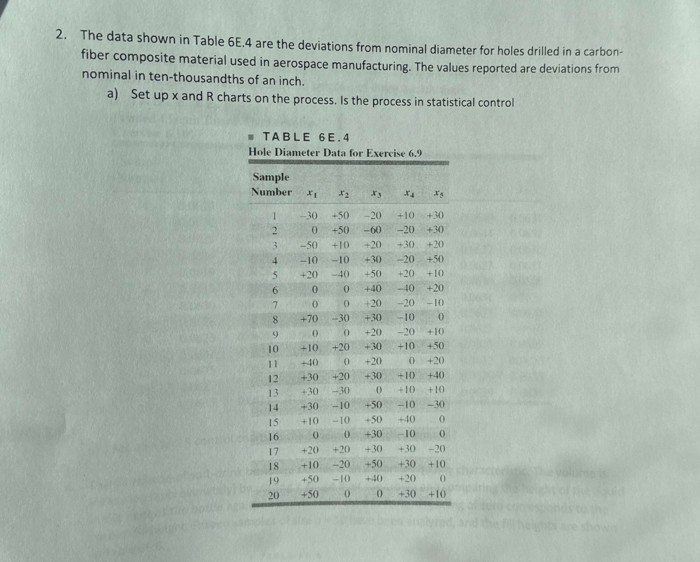 Solved The data shown in Table 6 ﻿E .4 ﻿are the deviations | Chegg.com