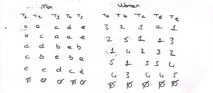 Solved 2) (Matching Theory (Matching Theory)-20 points) 5 | Chegg.com
