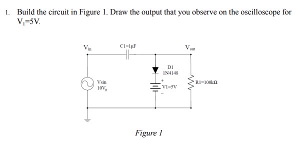 Solved Build the circuit in Figure 1. ﻿Draw the output that | Chegg.com