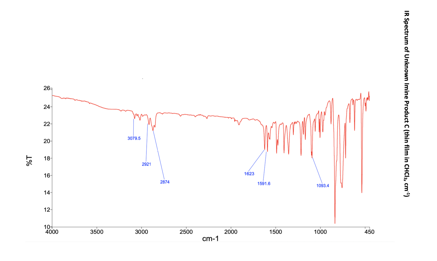 Solved a) ﻿Elucidate the structure of your unknown aldehyde | Chegg.com