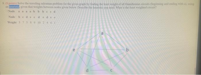 Solved Solve the traveling salesman problem for the given | Chegg.com