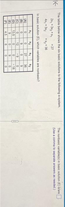Solved The table below shows the six basic solutions to the | Chegg.com