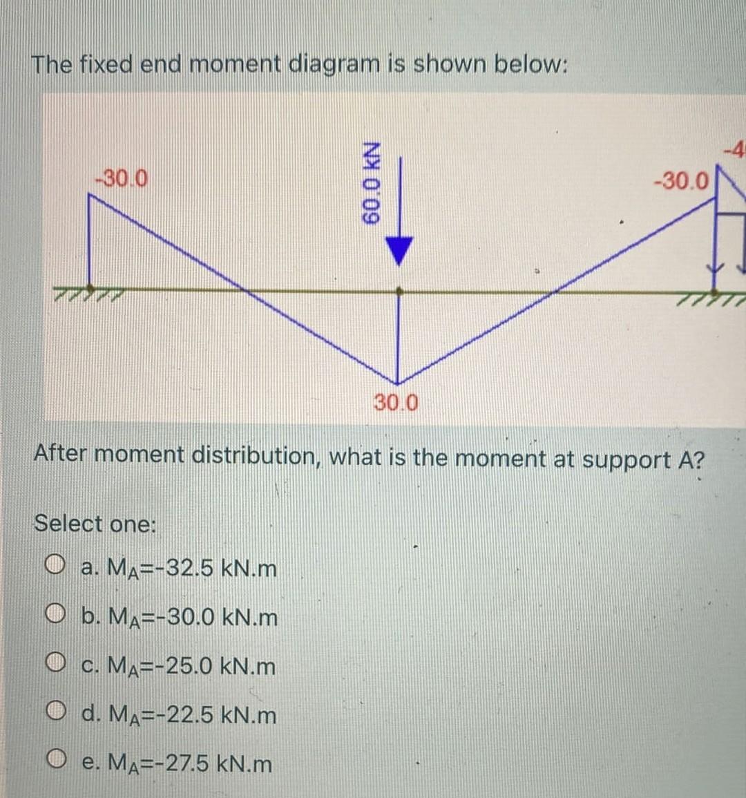 Solved Consider the following beam structure: it is composed | Chegg.com