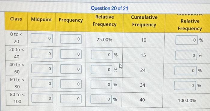 Solved Fill in the missing cells in the following grouped | Chegg.com