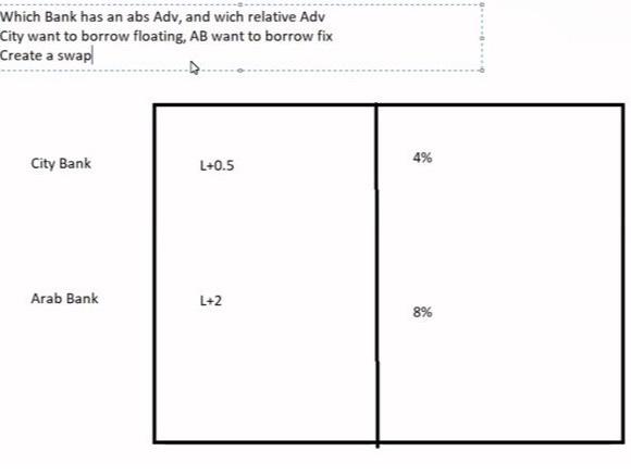 Solved Which Bank has an abs Adv, and wich relative Adv City | Chegg.com