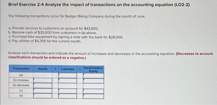 Solved Brief Exercise 2-4 Analyze the impact of transactions | Chegg.com