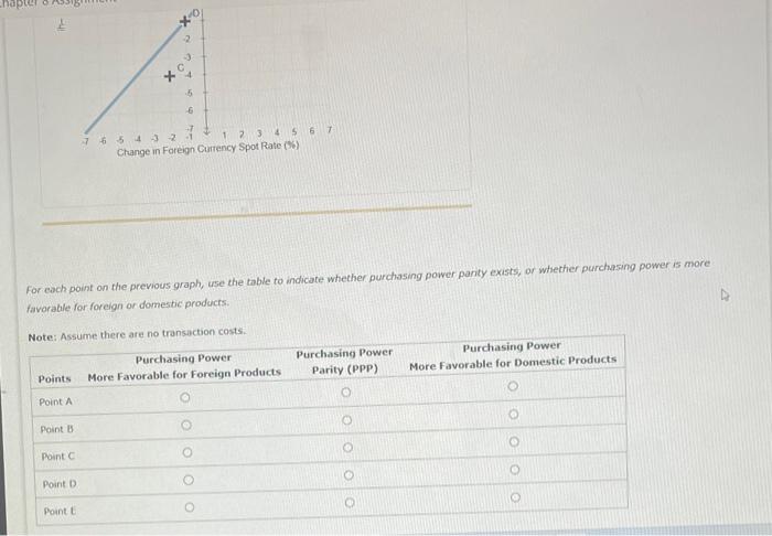 The following graph plots the percentage change in | Chegg.com