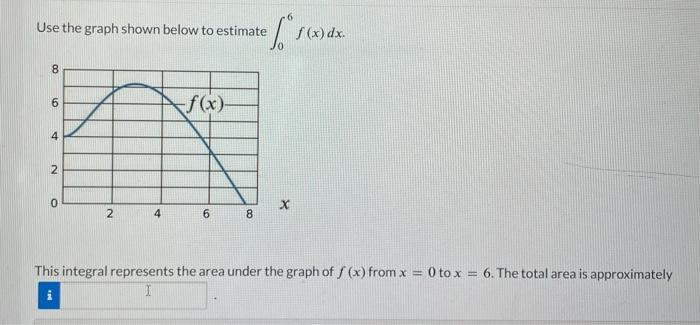 Solved Use the graph shown below to estimate ∫06f(x)dx. This | Chegg.com